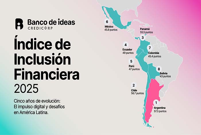 Credicorp: Perú aumenta nueve puntos en inclusión financiera en los ...
